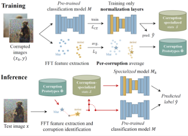 BLOG | Samsung Research