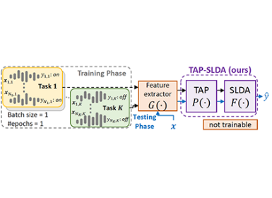 BLOG | Samsung Research