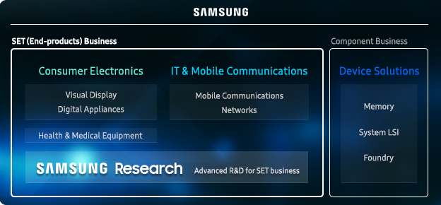 Who We Are | Samsung Research